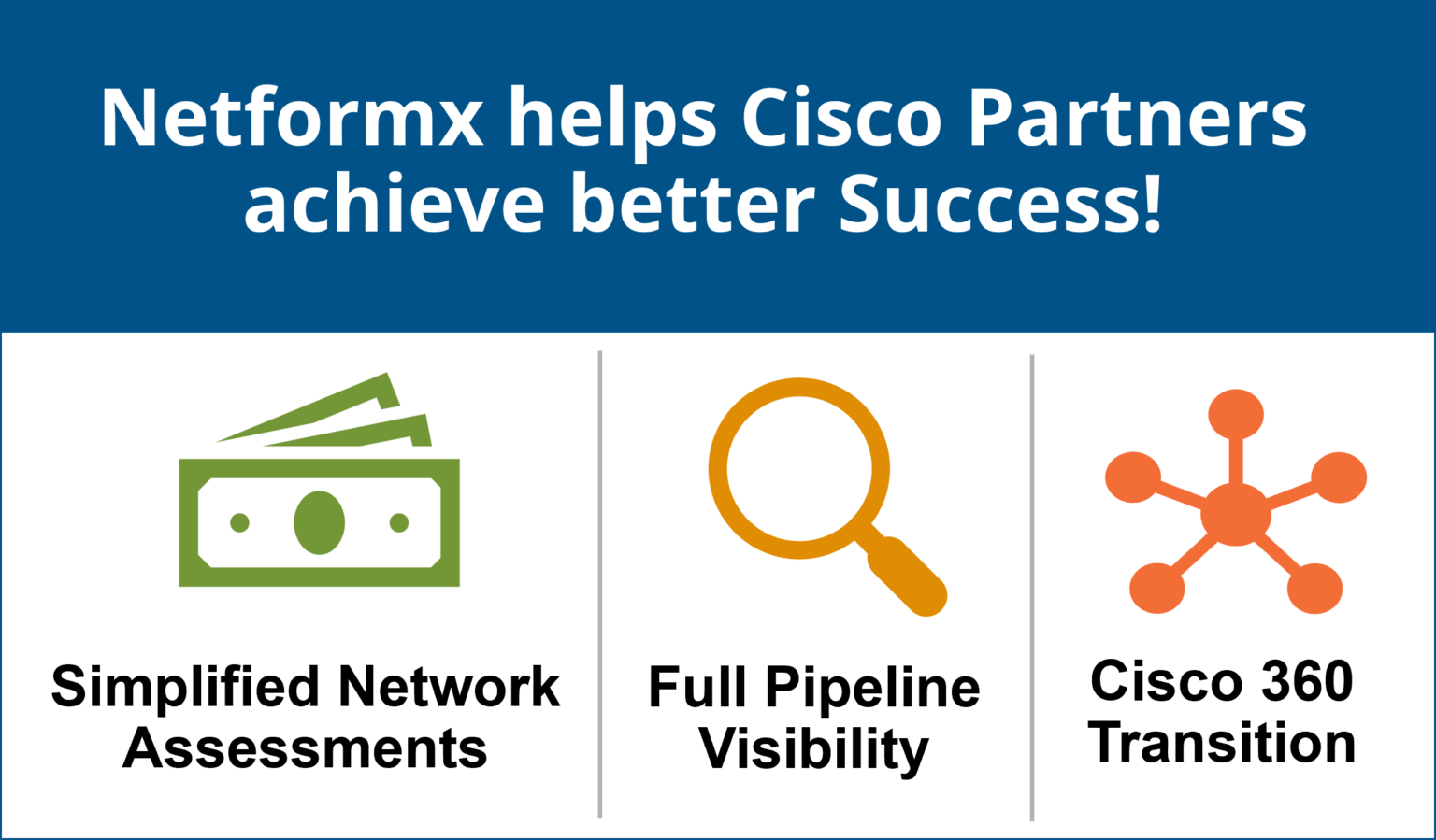 3 Ways Netformx Cisco Partners Tools Boost Success & Incentives